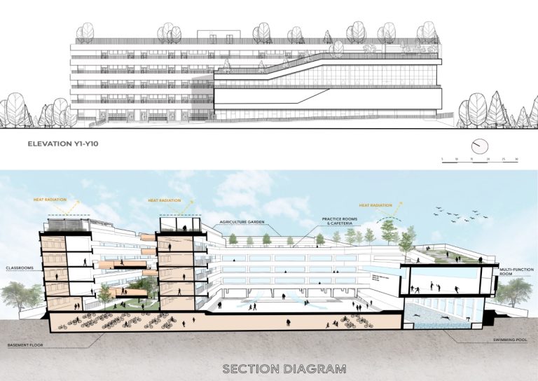 Thiết kế trường học năng động với không gian đa chức năng và khuôn viên xanh | Sunjin Vietnam